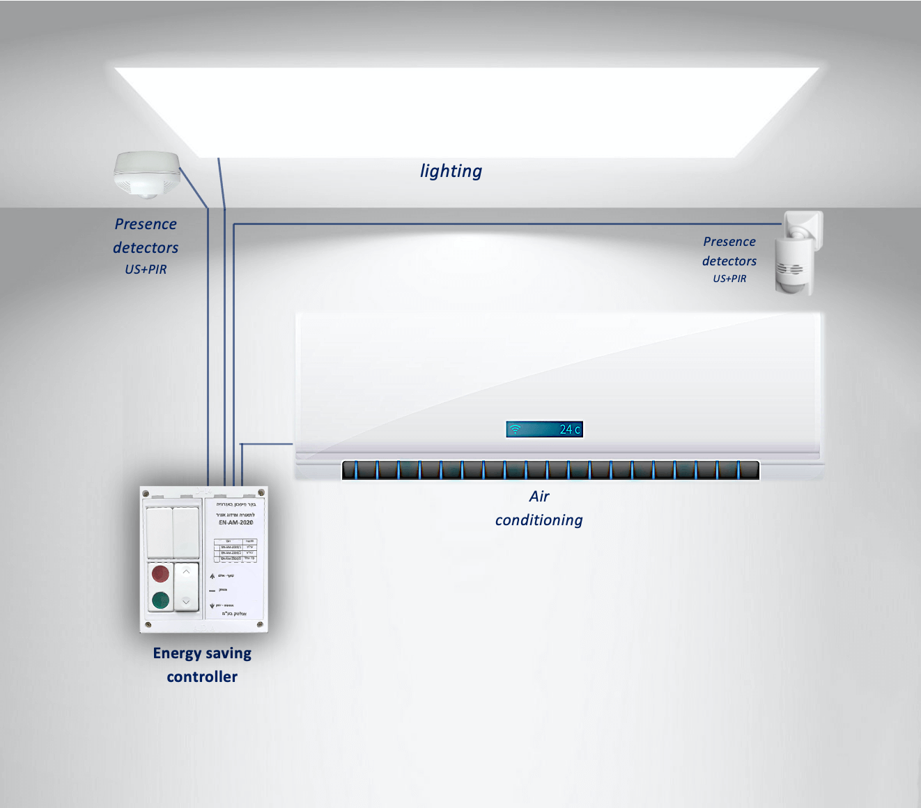 Energy Saving Controller for lighting and air conditioning | Eneltec